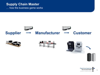 Supply chain game | PDF