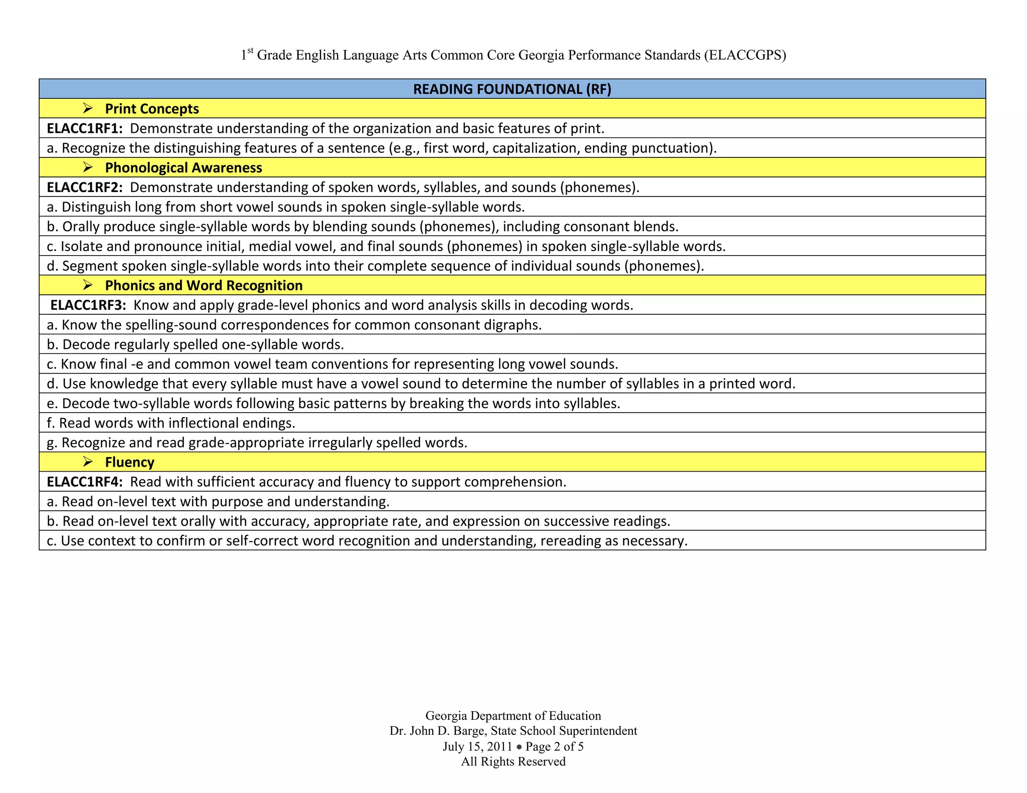 1st Grade CCGPS: ELA | PPT
