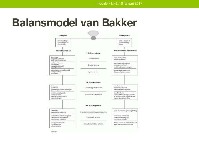 1ste lesdag f1h2 groep 2