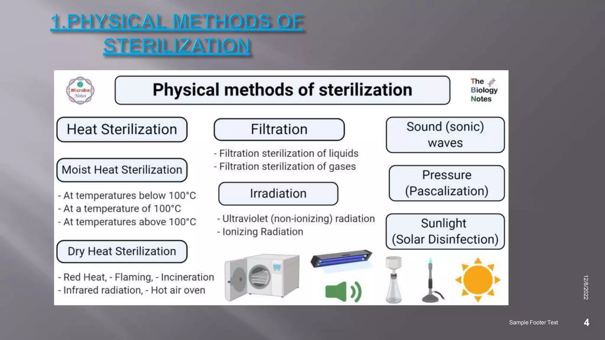 Study of principle, procedure, merits, demerits and applications of physical, chemical gaseous ...