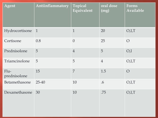 1 steroids in omfs by vishnu | PPT