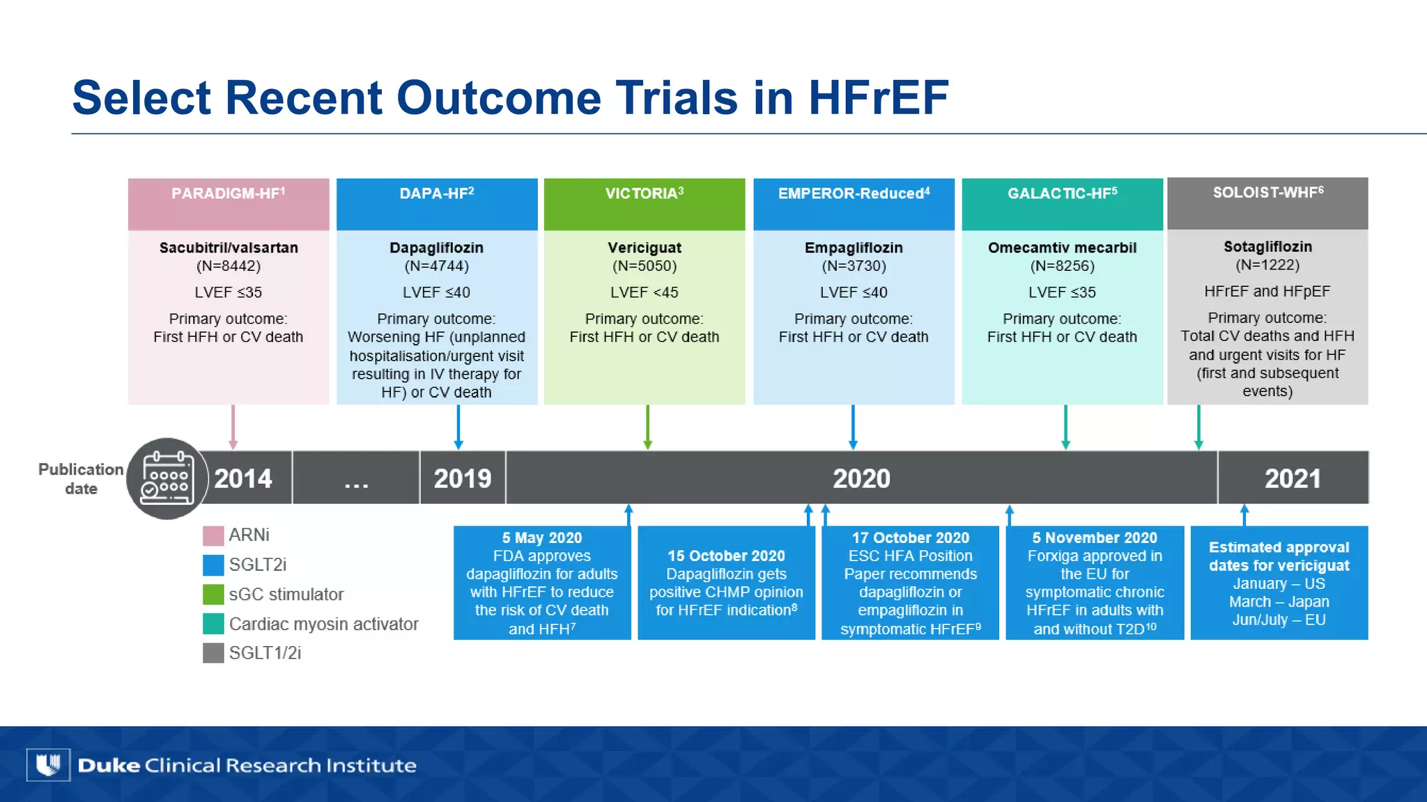 New Treatments in HFrEF | PPTX