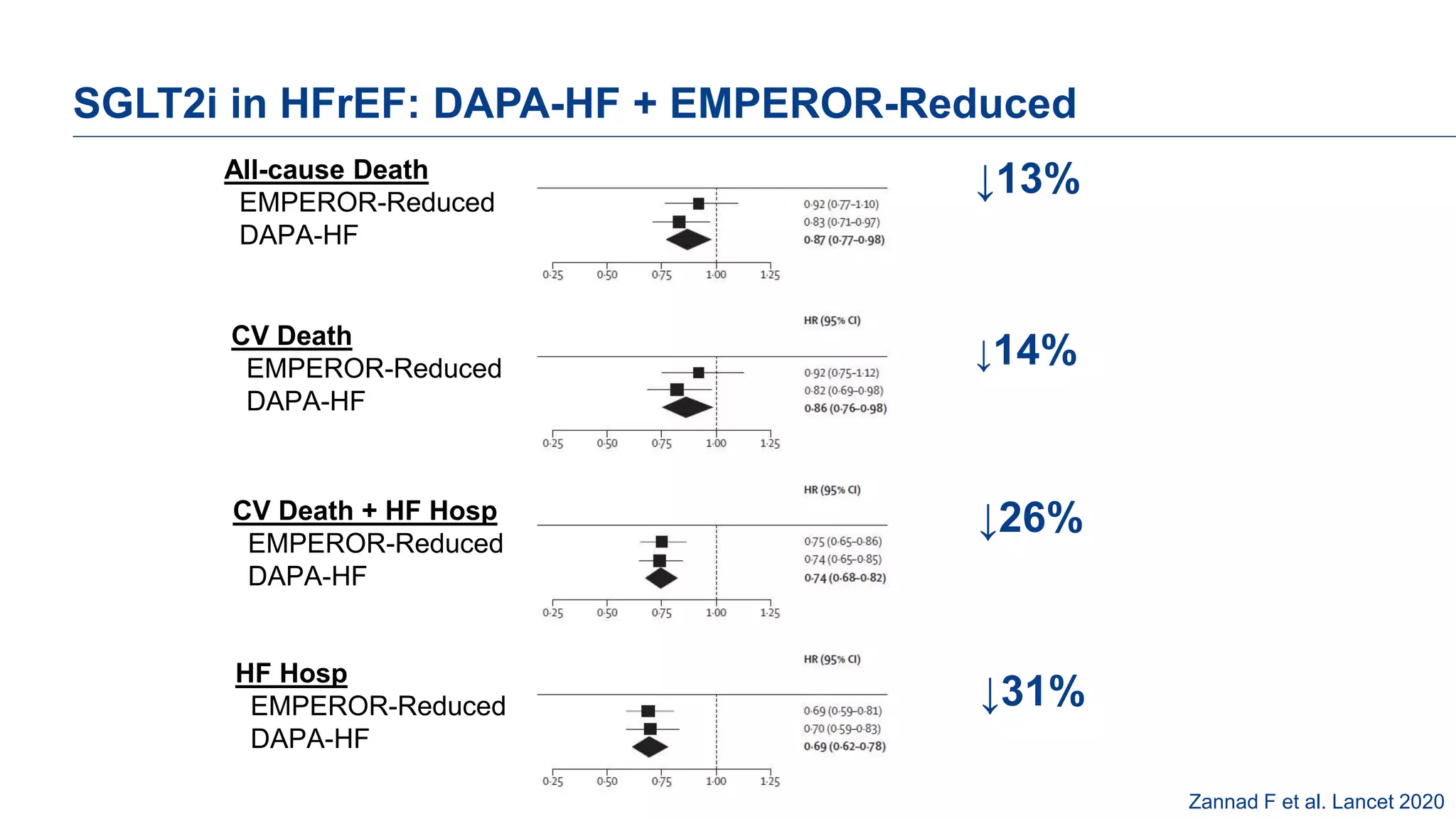 New Treatments in HFrEF | PPTX