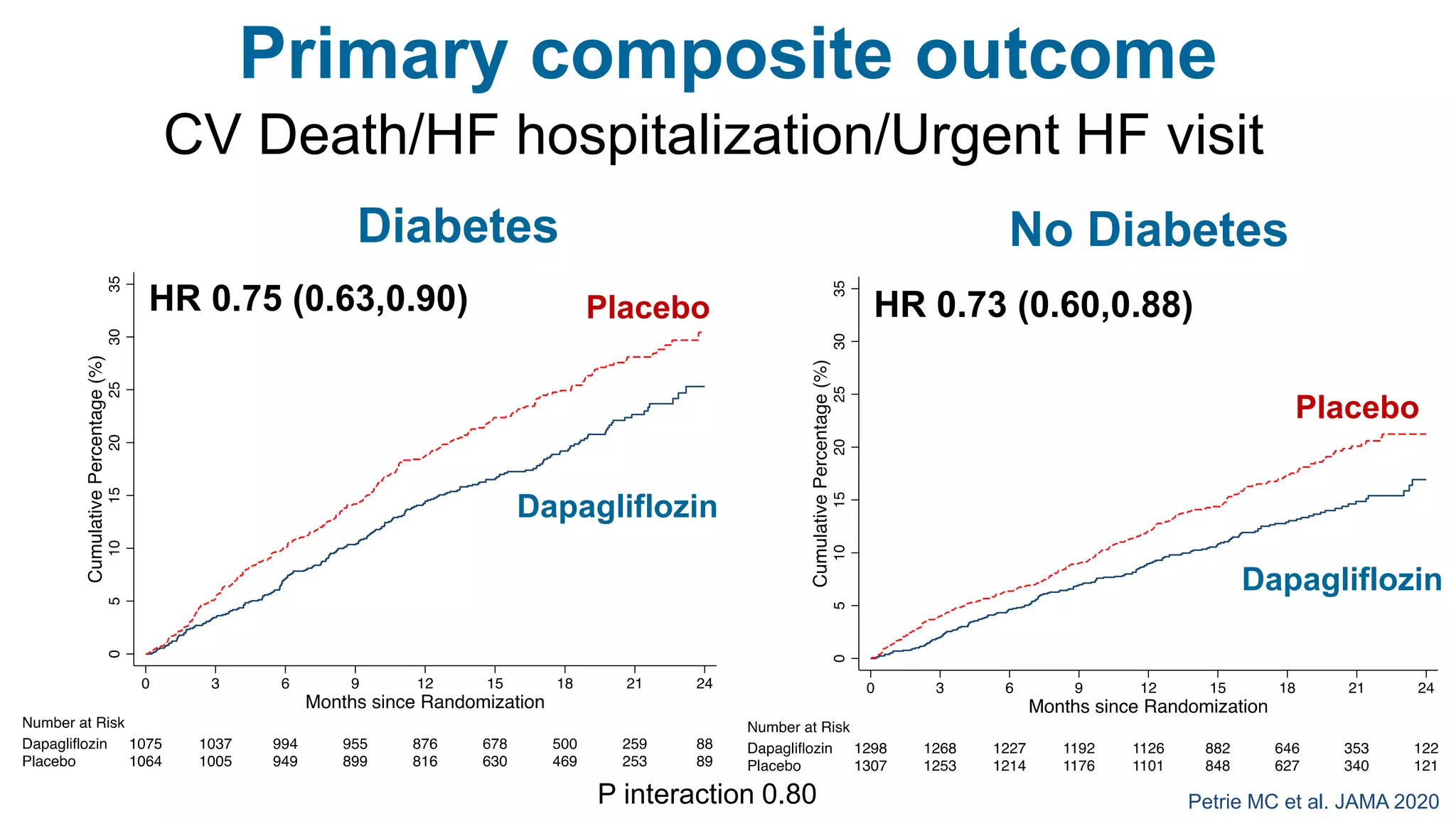 New Treatments in HFrEF | PPTX