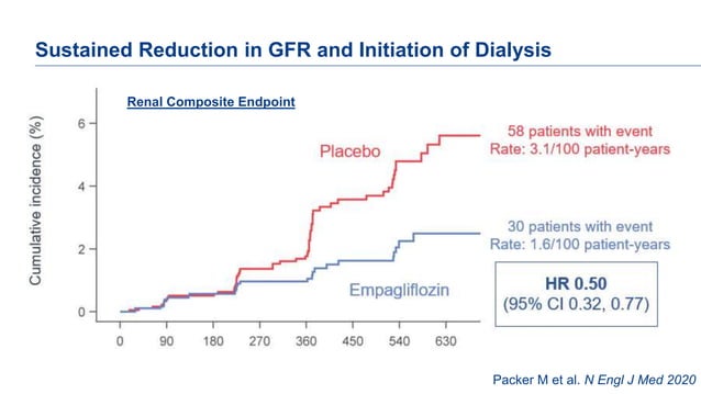 New Treatments in HFrEF | PPTX