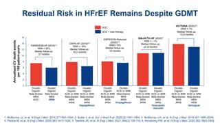New Treatments in HFrEF | PPT