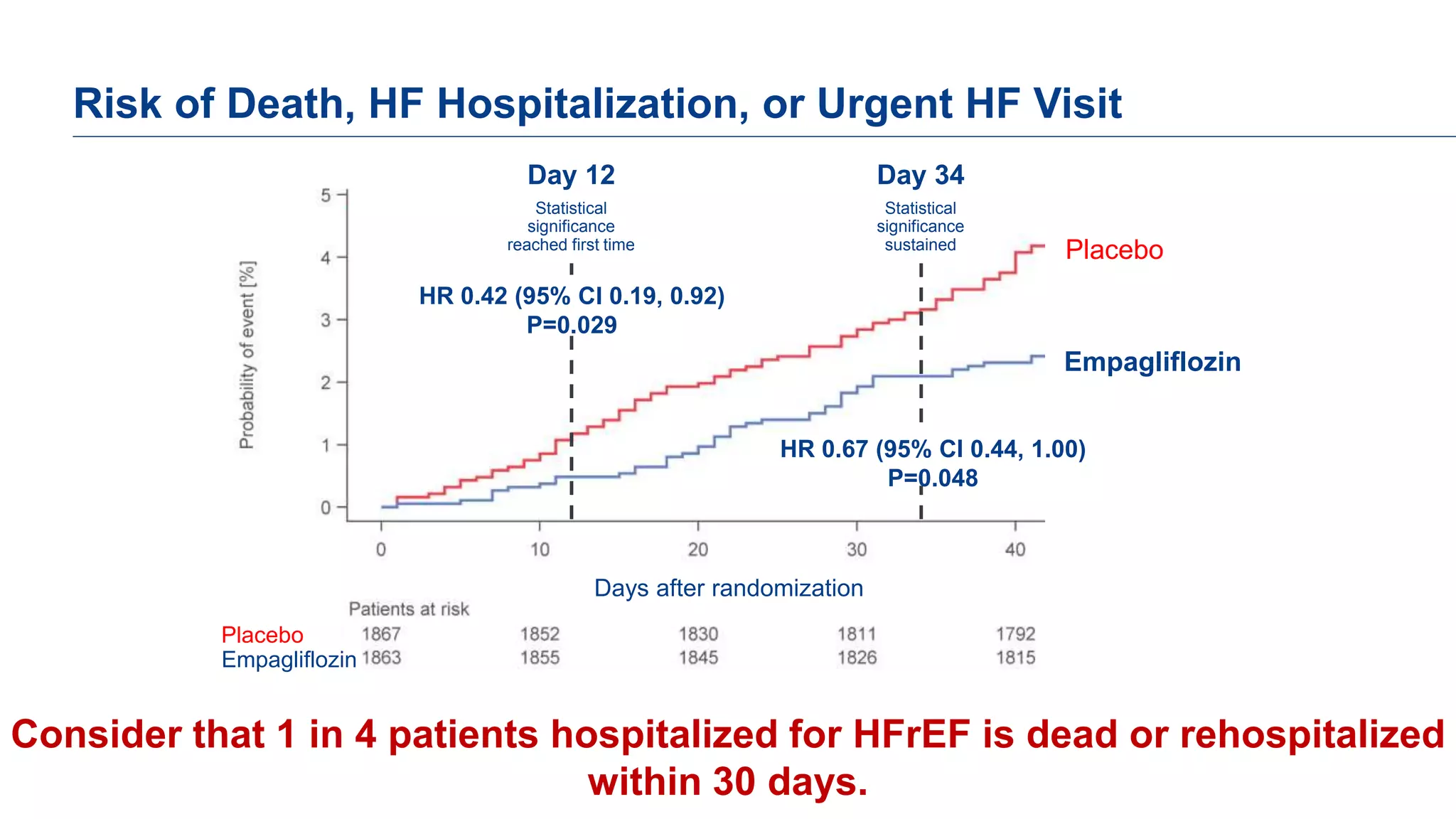 Simultaneous or Rapid Sequence Initiation of Quadruple Therapy for ...