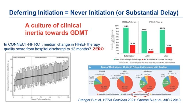 Simultaneous or Rapid Sequence Initiation of Quadruple Therapy for ...