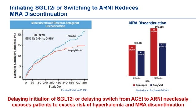 Simultaneous or Rapid Sequence Initiation of Quadruple Therapy for ...