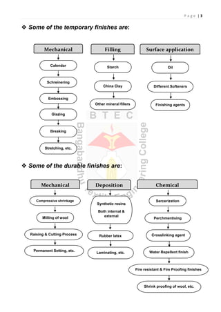 Textile Finishing & chemicals | PDF