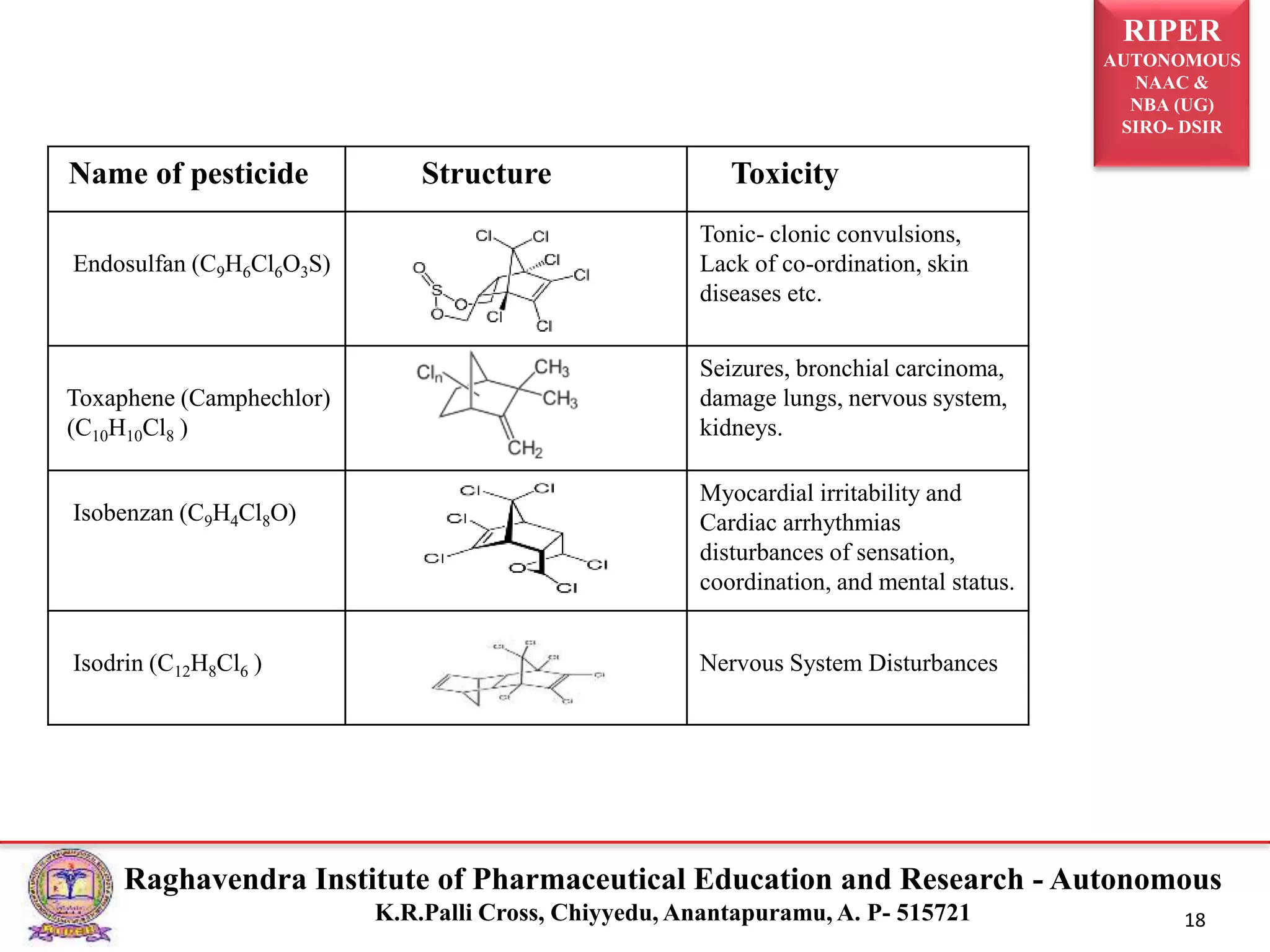 Pesticide Cycle and Quantification of Organochlorine Pesticides.(Food ...