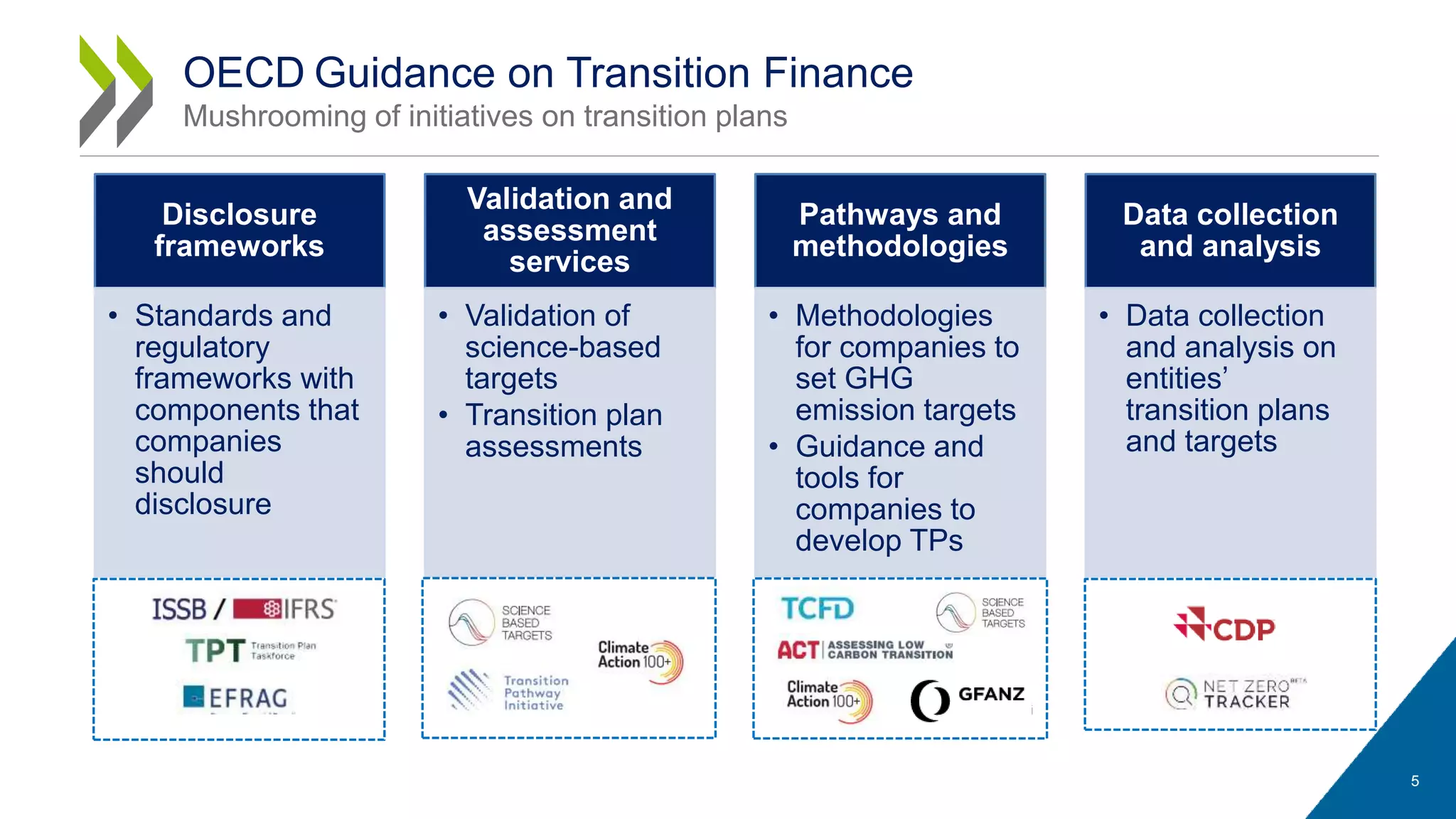 1st FGD OECD Guidance on Transition Finance - Elia Trippel & Valentina ...