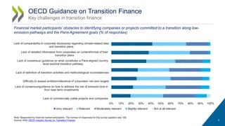 1st FGD OECD Guidance on Transition Finance - Elia Trippel & Valentina ...