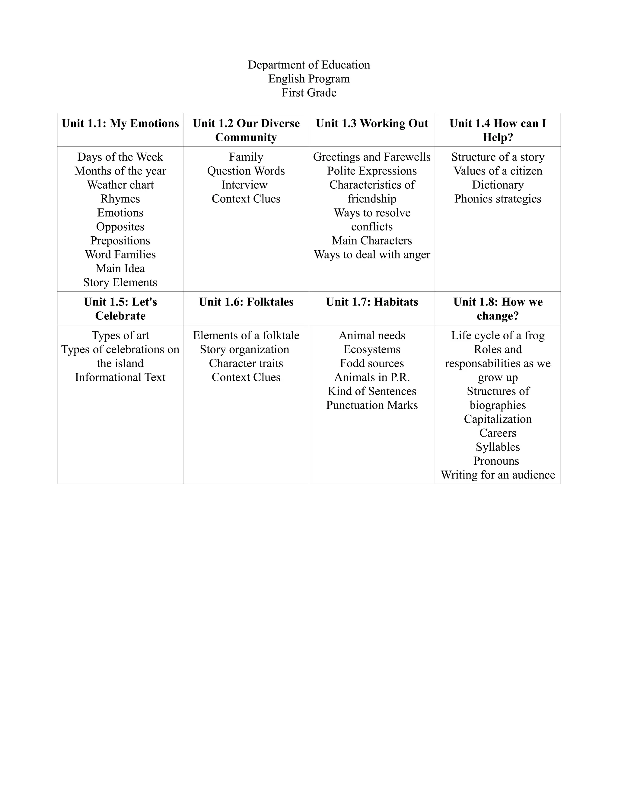 1st grade Skills | PDF