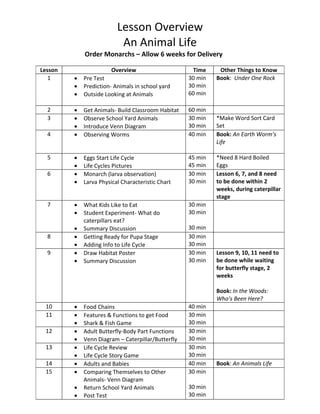 1st Grade Lesson Overview An Animals Life | DOC