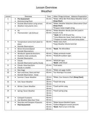 1st Grade Lesson Overview Weather | PDF
