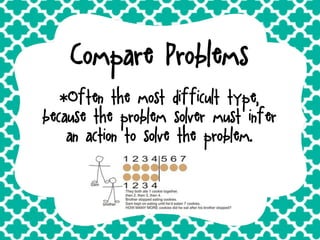 1st Grade CGI Problem Solving | PPT