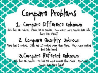 1st Grade CGI Problem Solving | PPT