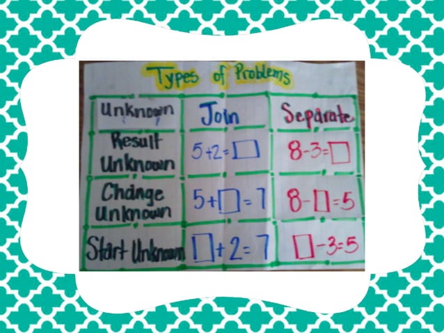 1st Grade CGI Problem Solving | PPT