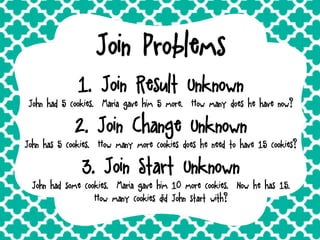 1st Grade CGI Problem Solving | PPT