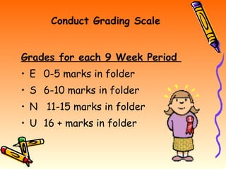 Parent Orientation 2011-2012 | PPT