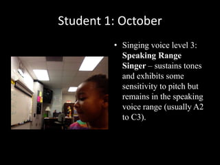 Music Student Growth Goal: 1st grade singing voice video examples! | PPTX