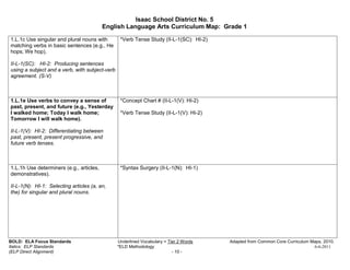 1st grade unit 2 2011 2012 | PPT