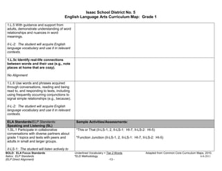First Grade Unit Four 2011 2012 | PPT
