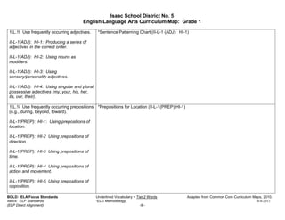 First Grade Unit Four 2011 2012 | PPT