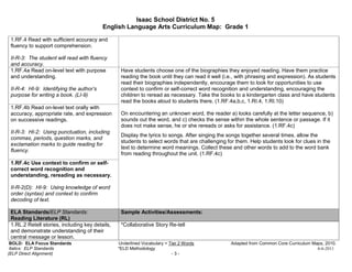 1st grade unit 5 2011 2012 | PPT