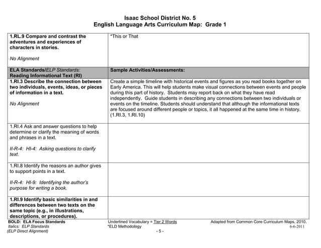 1st grade unit 5 2011 2012 | PPT