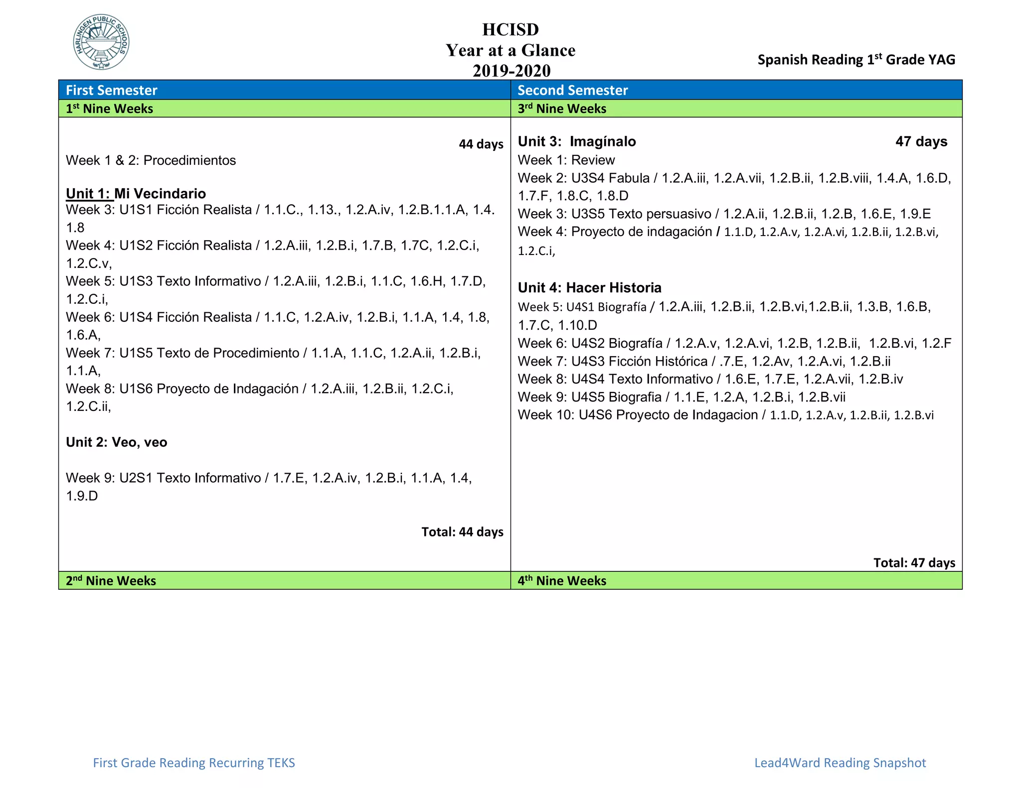 1st grade yag 19 20 1st quarter | PDF