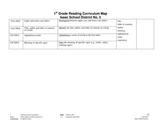 First Grade Reading | PPT