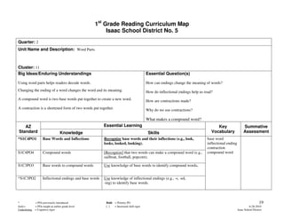 First Grade Reading | PPT