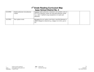 First Grade Reading | PPT