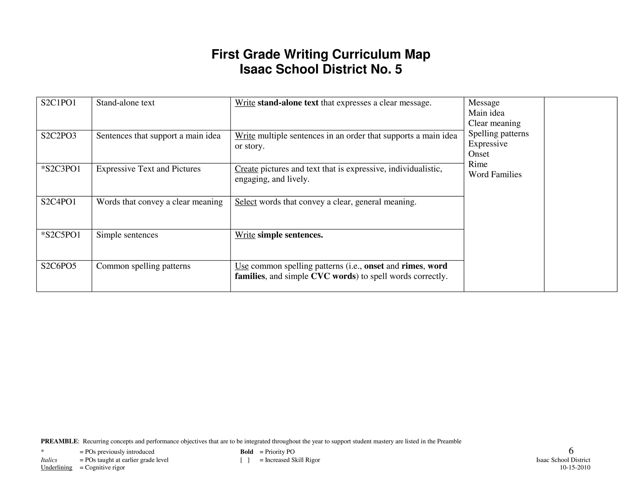 First Grade Writing | PDF
