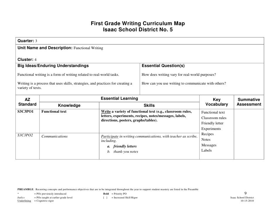 34 Story Map Rubric 1st Grade How To Teach Second Graders To Write A 34-story-map-rubric-1st-grade-how-to-teach-second-graders-to-write-a