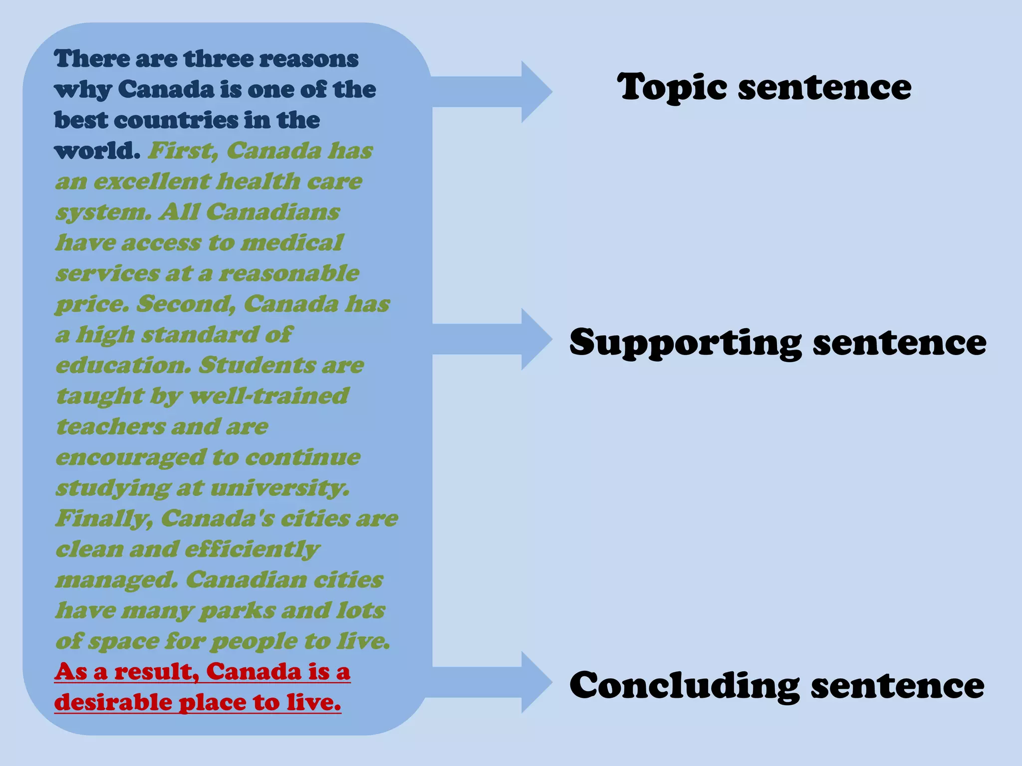 1st group ( 3 part of paragraph ) | PPTX