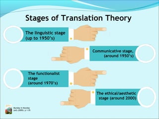 Translation Studies | PPT
