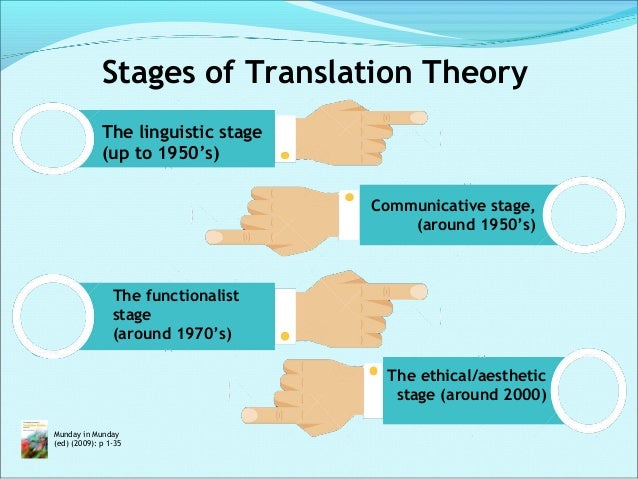 Translation Studies