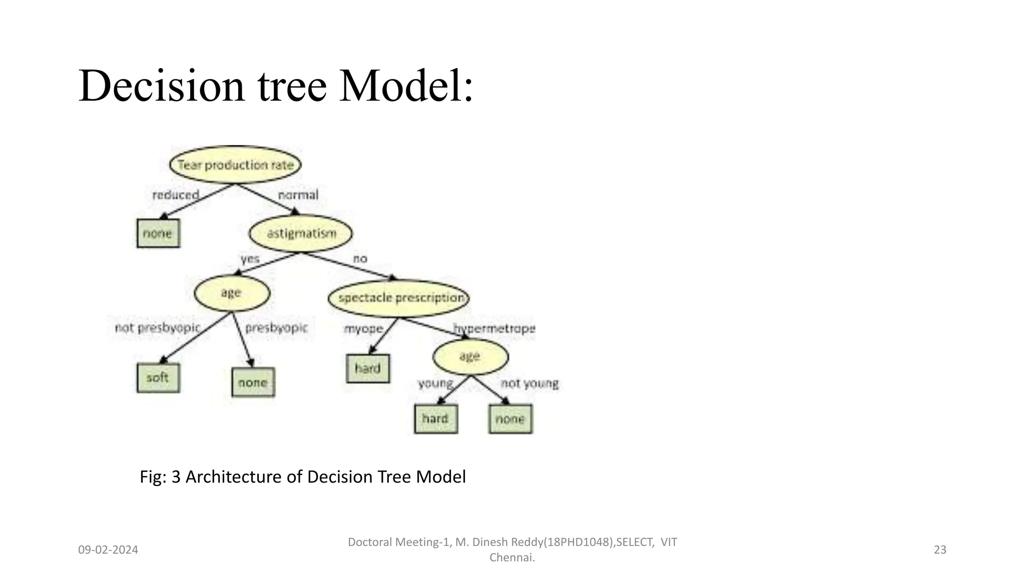 Introduction to Stability of Microgrid.pptx