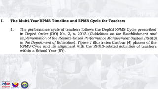 Orientation on RPMS-PPST Tools and Guidelines for Classroom Observation ...