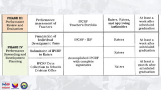 Orientation on RPMS-PPST Tools and Guidelines for Classroom Observation ...