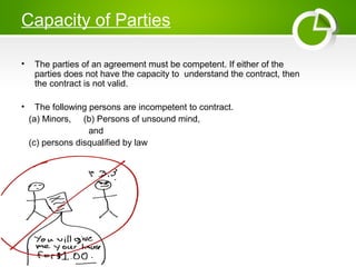 ESSENTIAL ELEMENTS OF A CONTRACT | PPT