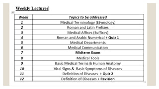 1st Lec. Medical Terminology (Etymology) students.pdf