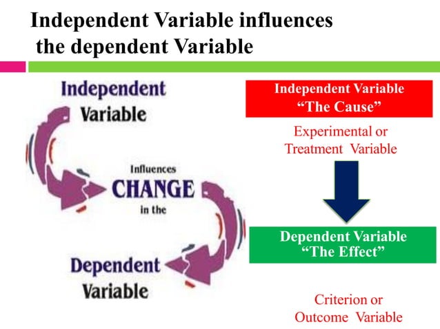 # 1st lect 1 intro to interventional research | PPT