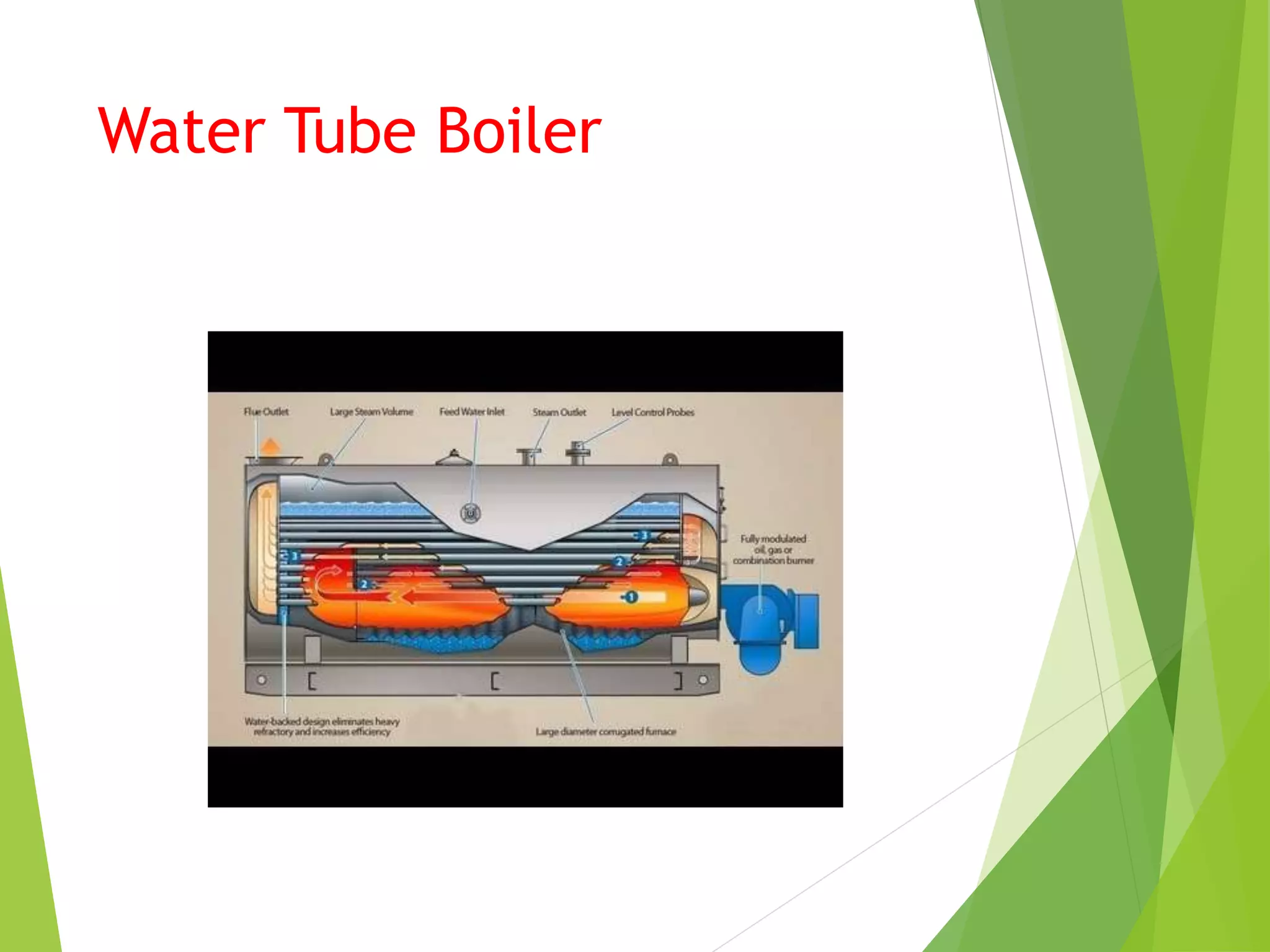 boiler & classification of boiler | PPTX