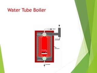 boiler & classification of boiler | PPTX