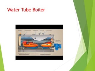boiler & classification of boiler | PPTX