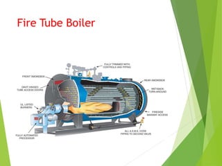 boiler & classification of boiler | PPTX